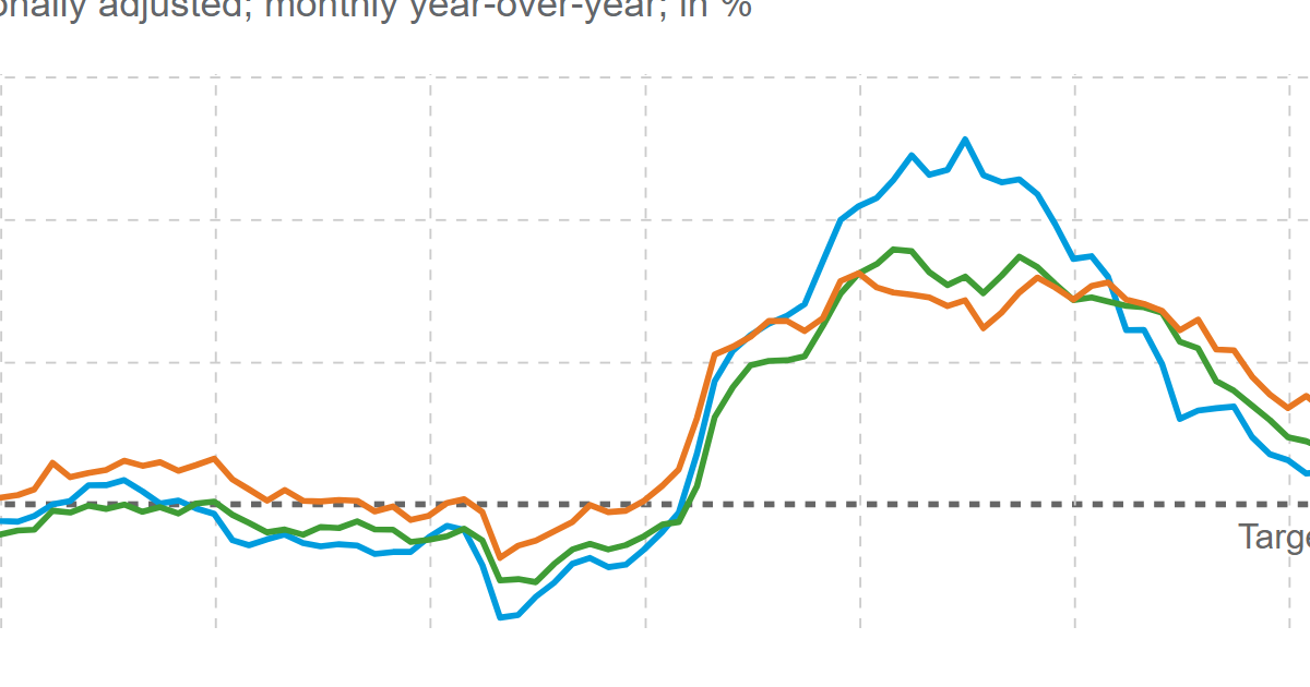 U.S. spending and inflation improve above expectations - Thomas Howell ...